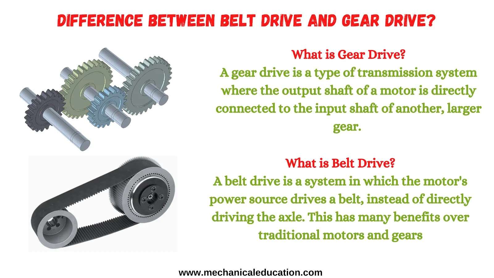 Difference Between Belt Drive And Gear Drive Mechanical Education Difference Between Belt Drive And Gear Drive Mechanical Education